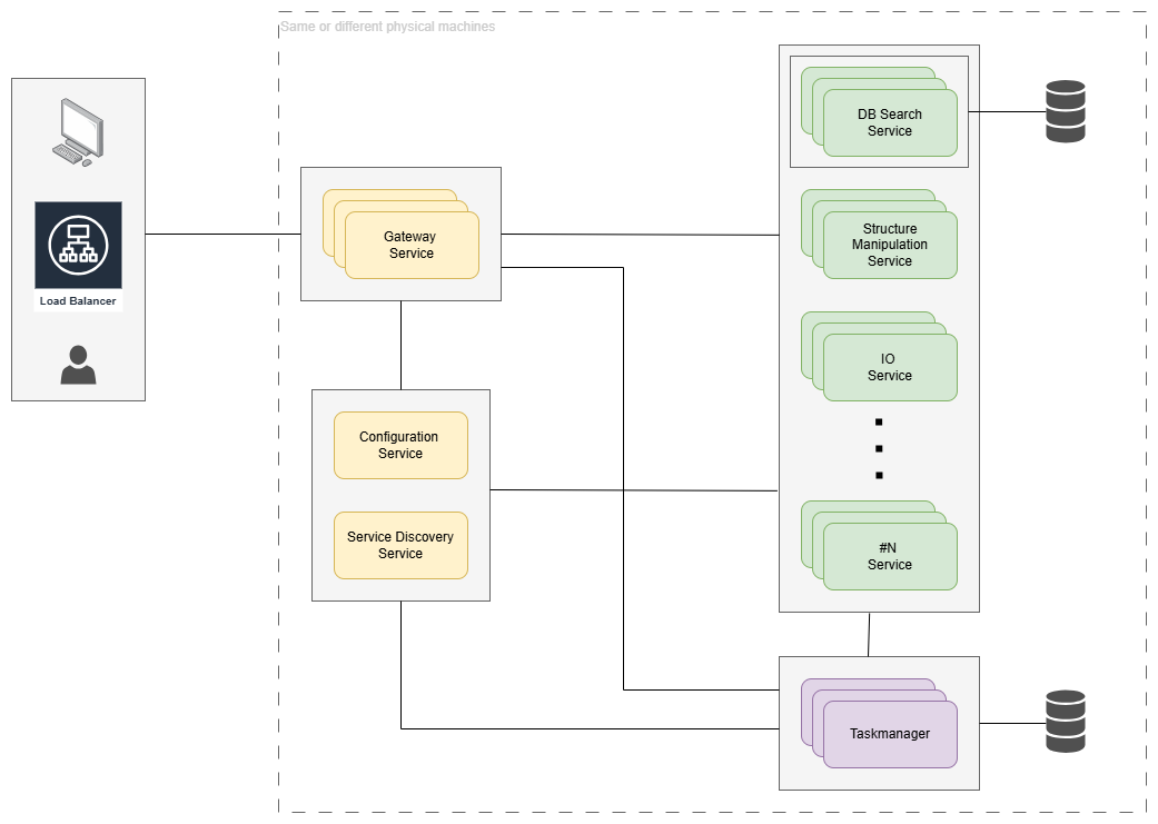 Architecture | Chemaxon Docs